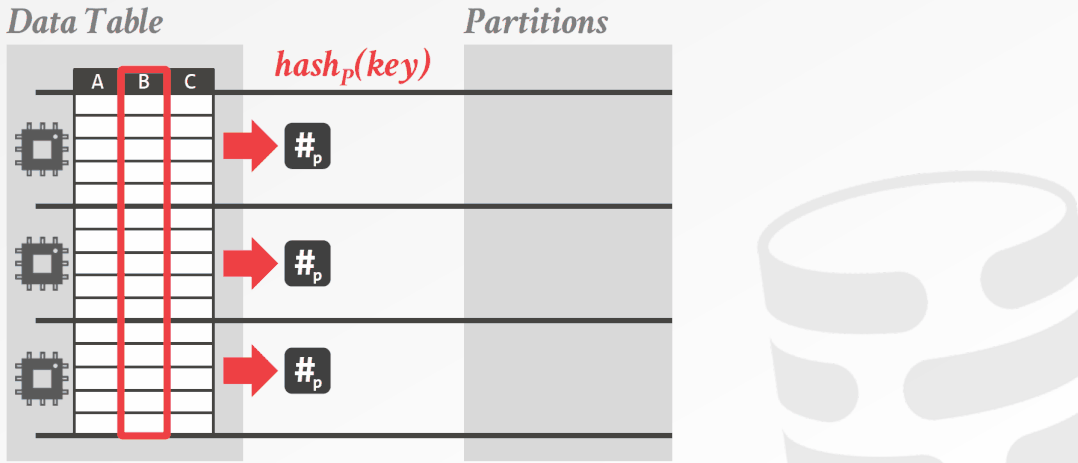 Von Neumann Architecture - iNEWS