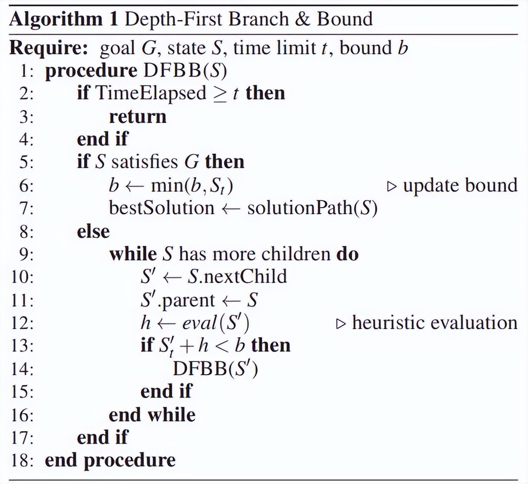 StarCraft traditional AI robot source code analysis (2) - construction ...