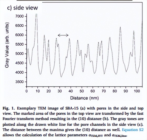 Study of Lattice Parameters and Pore Size of Ordered Mesoporous Silica ...
