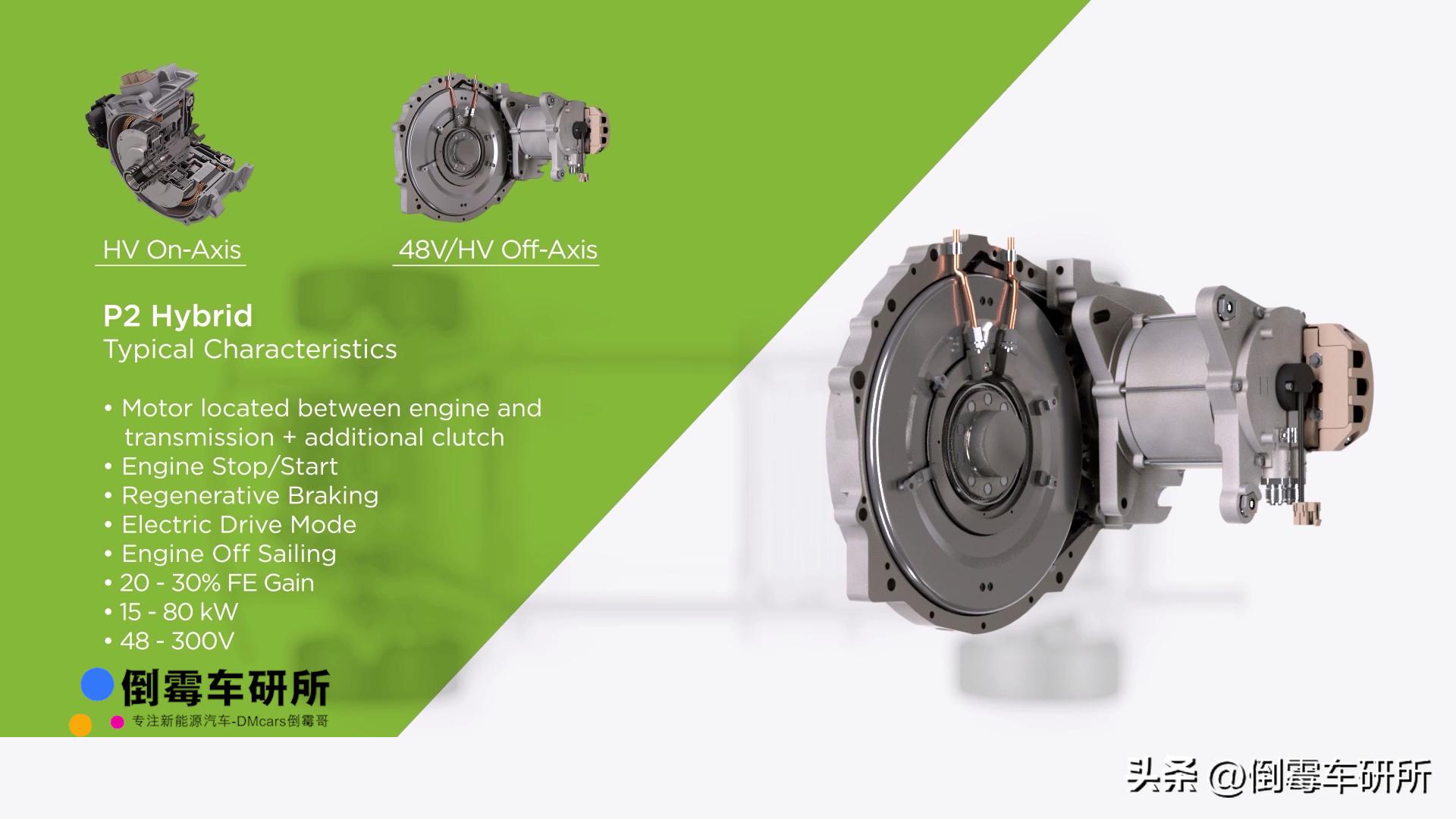 What is the P0/P1/P2/P3/P4 motor in a new energy electric vehicle, and ...
