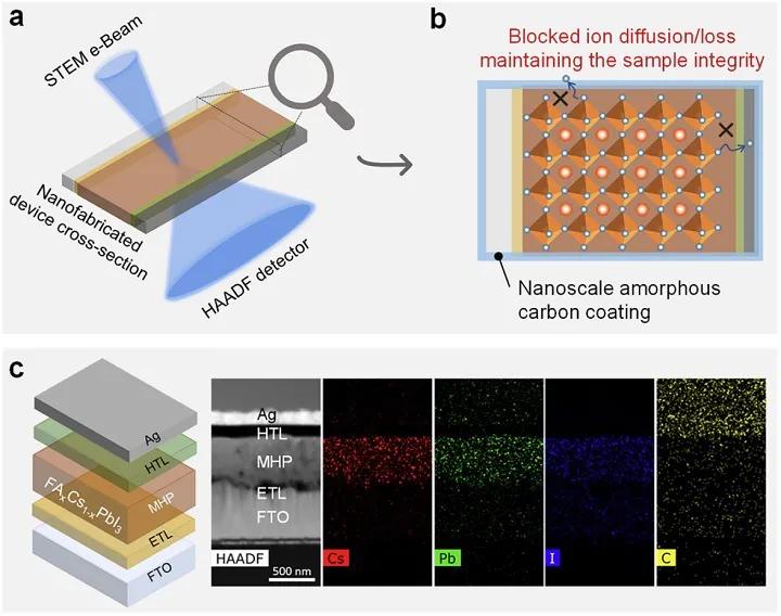 JACS: Unraveling the Atomic Mystery of Intracrystalline Interfaces in ...