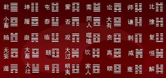 Five Steps to Getting Started with "Book of Changes" - iNEWS