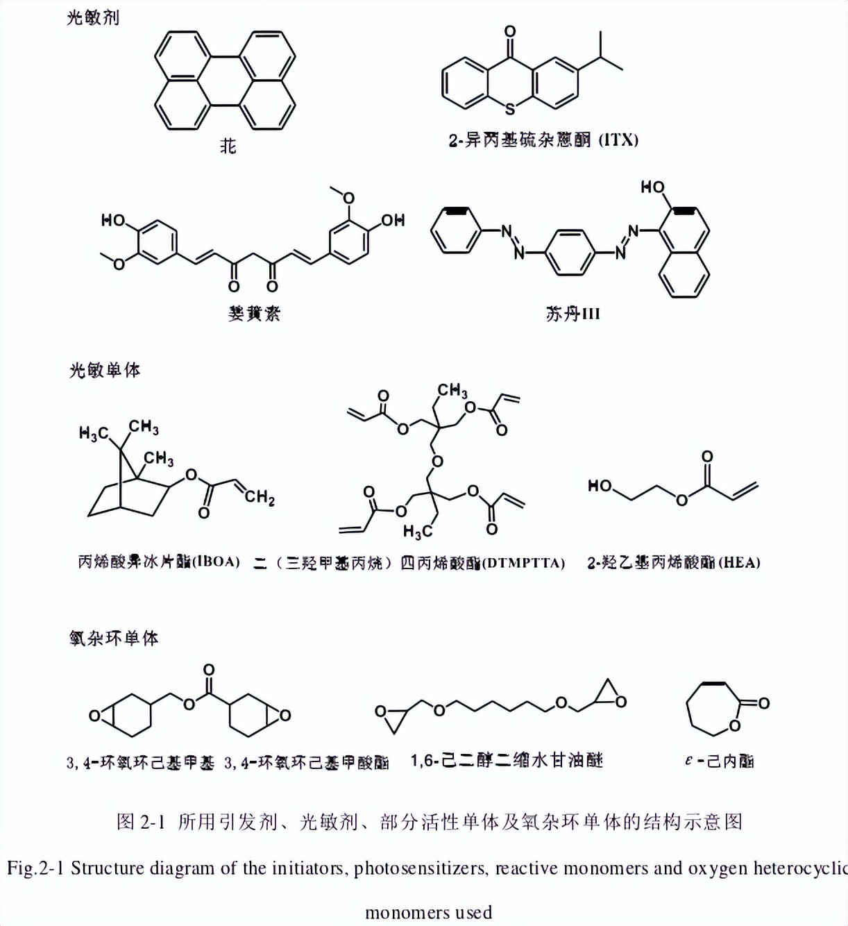 Preparation and Ring-opening Kinetics of Spiro Monomers - iNEWS