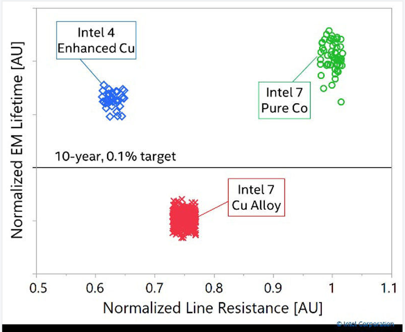 Intel, TSMC announce new progress in ultra-fine CMOS technology - iNEWS