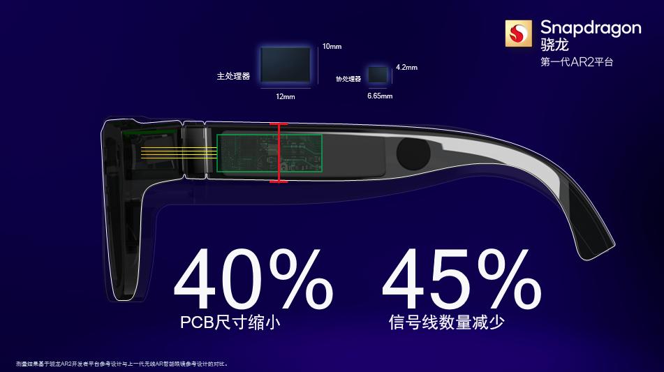 Supported by Qualcomm, AR glasses began to go into battle lightly - iNEWS