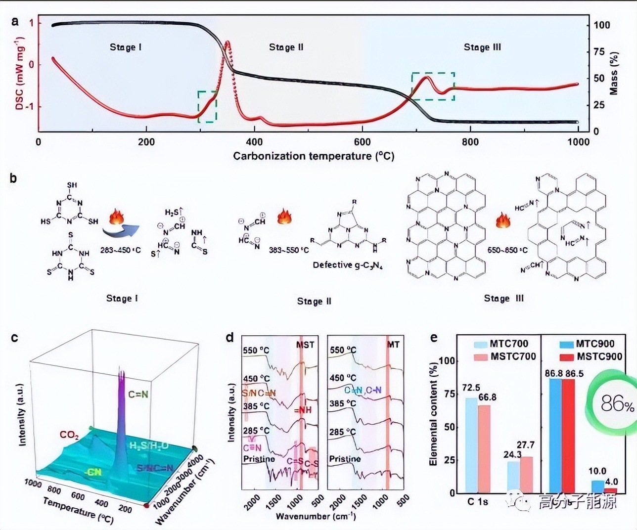 Angew's preferential pyrolytic construction of carbon materials for potassium batteries with ...