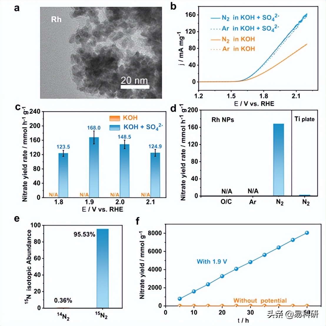 The latest research results of Professor Yu Yifu from Tianjin ...