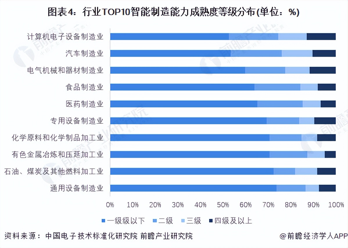 Analysis of the development status of China's intelligent manufacturing ...