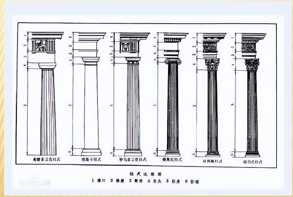 What influence did the five-column architecture of ancient Rome have on ...