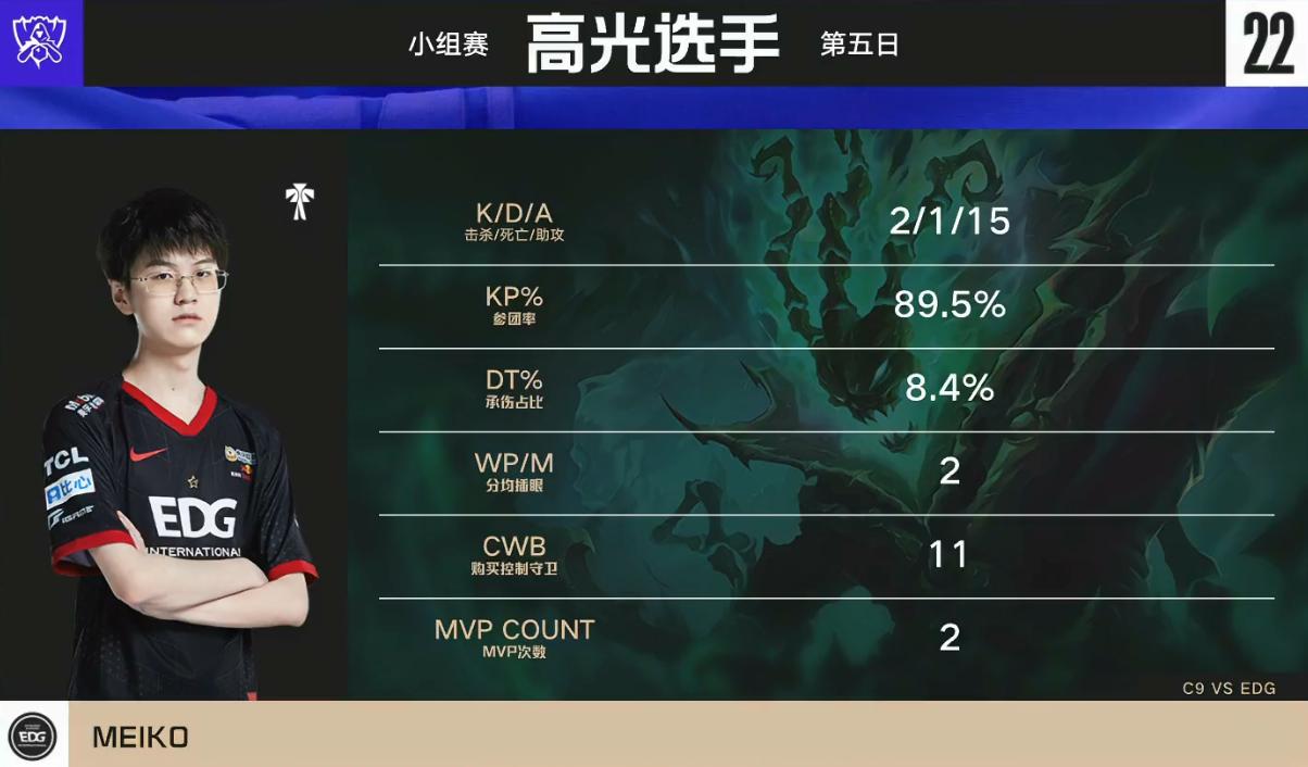 EDG took C9 lightly and won three consecutive victories!C9 became the first team to be ...