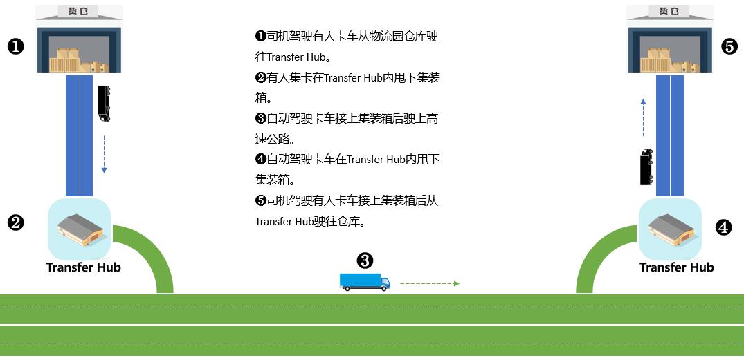 Luokung Technology Sharing: Is "H2H" the Key to the Progressive Landing ...