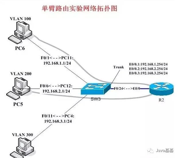 This article explains what is a layer 3 switch, gateway, DNS, subnet ...