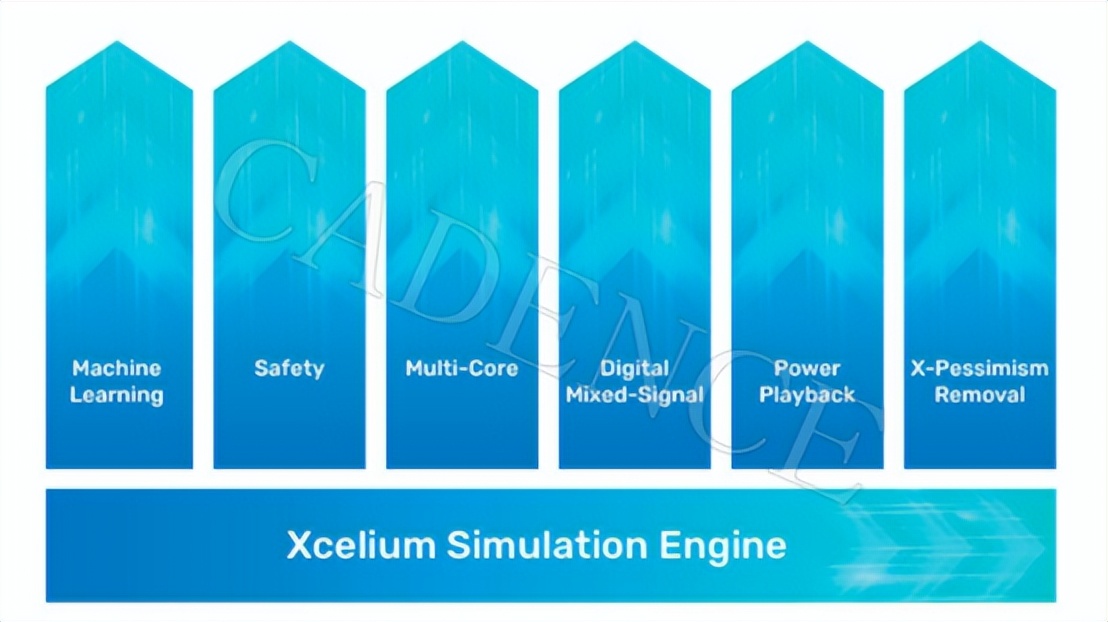 Application of Large Models: Inspiring a New Era of Chip Design - iMedia