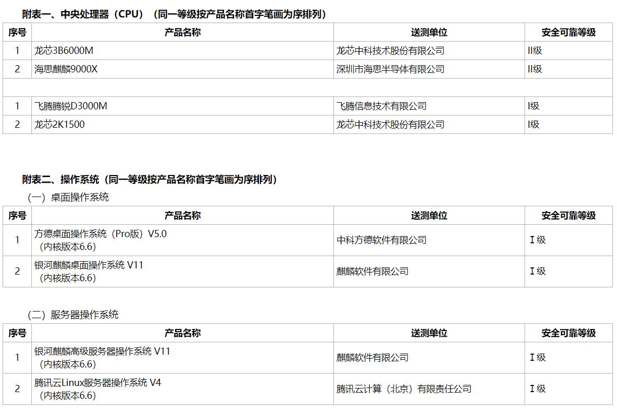 HiSilicon Kirin 9000X processor exposed, passed the safety and ...