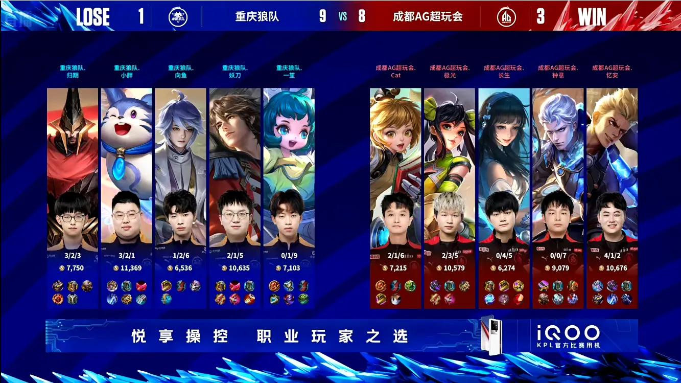 AG3：1狼隊保留S組，刺痛黃忠MVP宣布退役 - 頭條匯