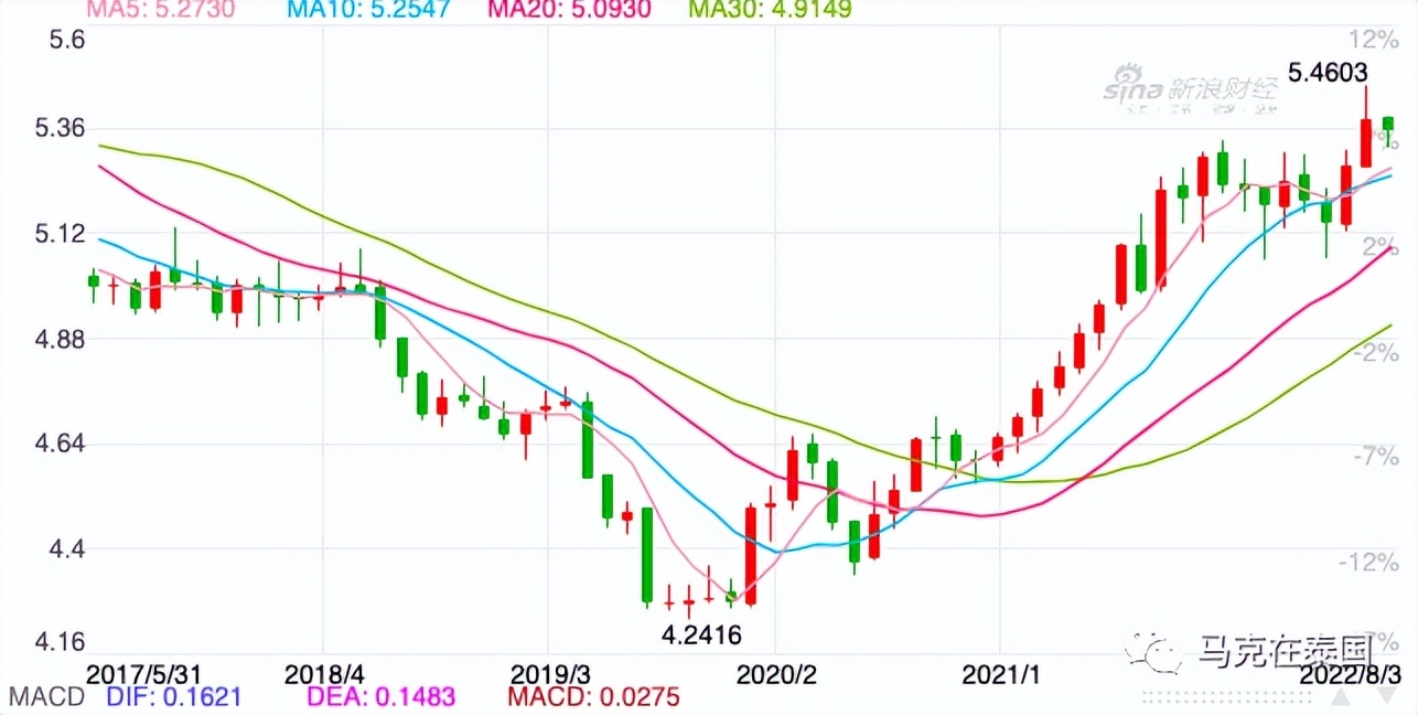 The exchange rate of Chinese yuan to Thai baht has changed in recent ...