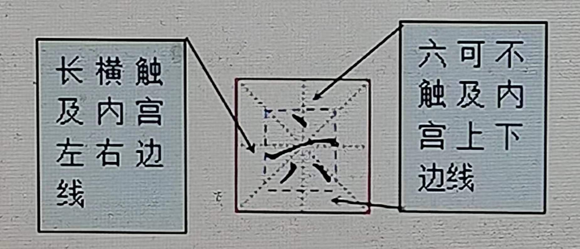 Lu's Hard-tipped Regular Script Rapid Primary Introductory Method ...