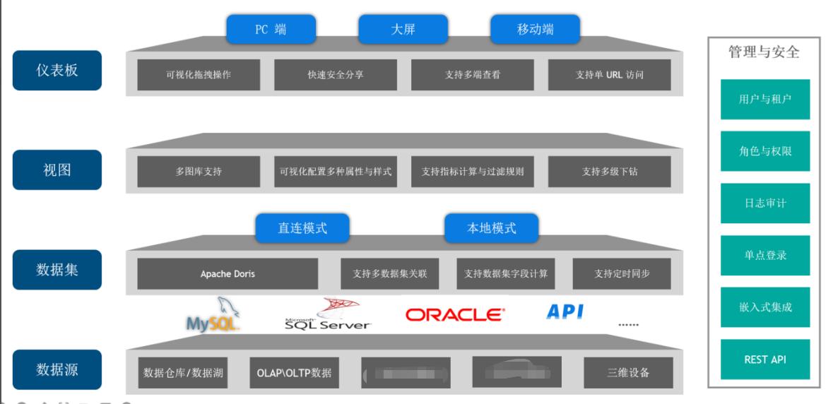 Large screen visual comprehensive display platform solution - iNEWS