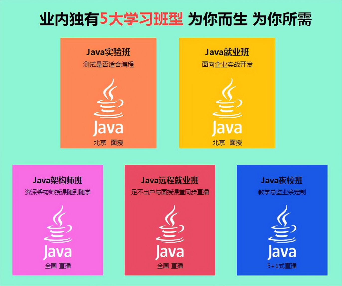 How about Shanghai java employment class - iNEWS