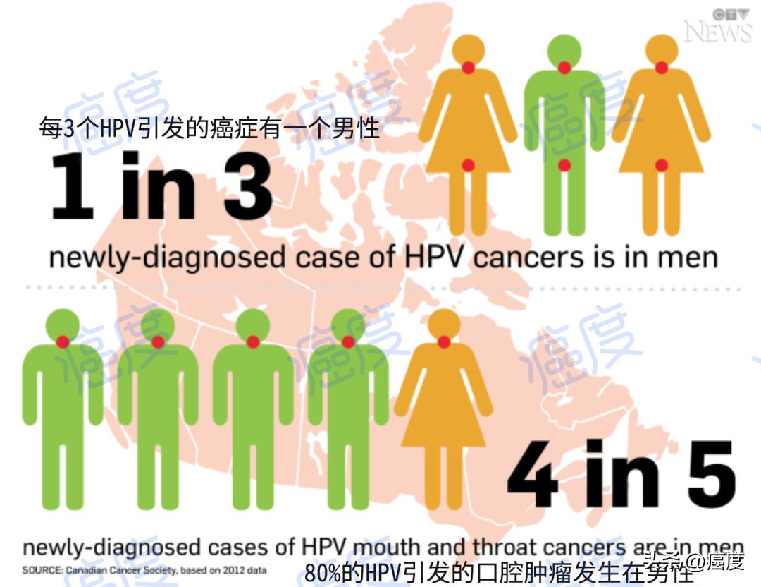 This cancer-causing virus does not spare men, 80% of these cancers are ...
