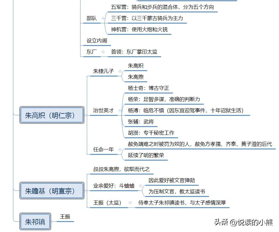 A Different History - Introduction to "Things in the Ming Dynasty" - iNEWS