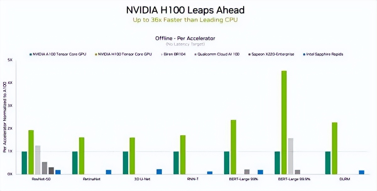 Six sects, besieging the cloud AI chip Bright Summit - iMedia