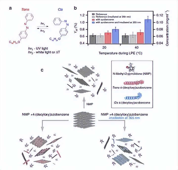 Preparation of graphene by mechanical exfoliation and its application ...