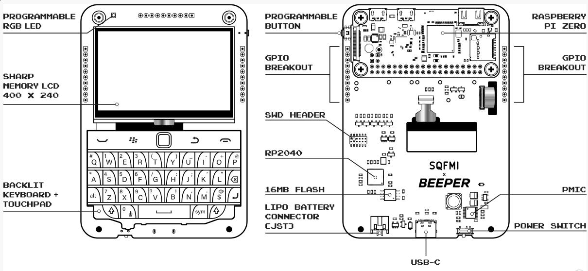 Beepberry Pocket PC kit released: 2.7-inch LCD screen, BlackBerry ...