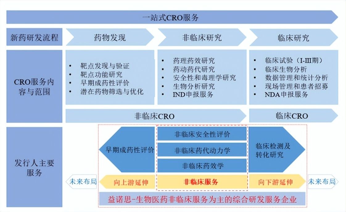 Yinuosi: a leading medical research CRO company with outstanding core ...