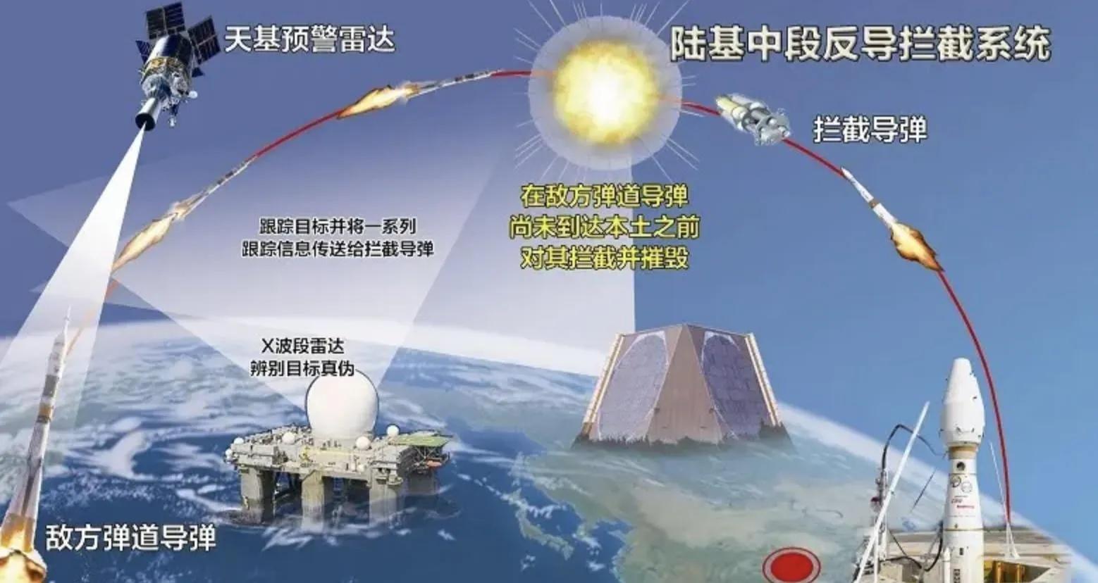 The land-based mid-course anti-missile interception was successful! who is warning - iMedia