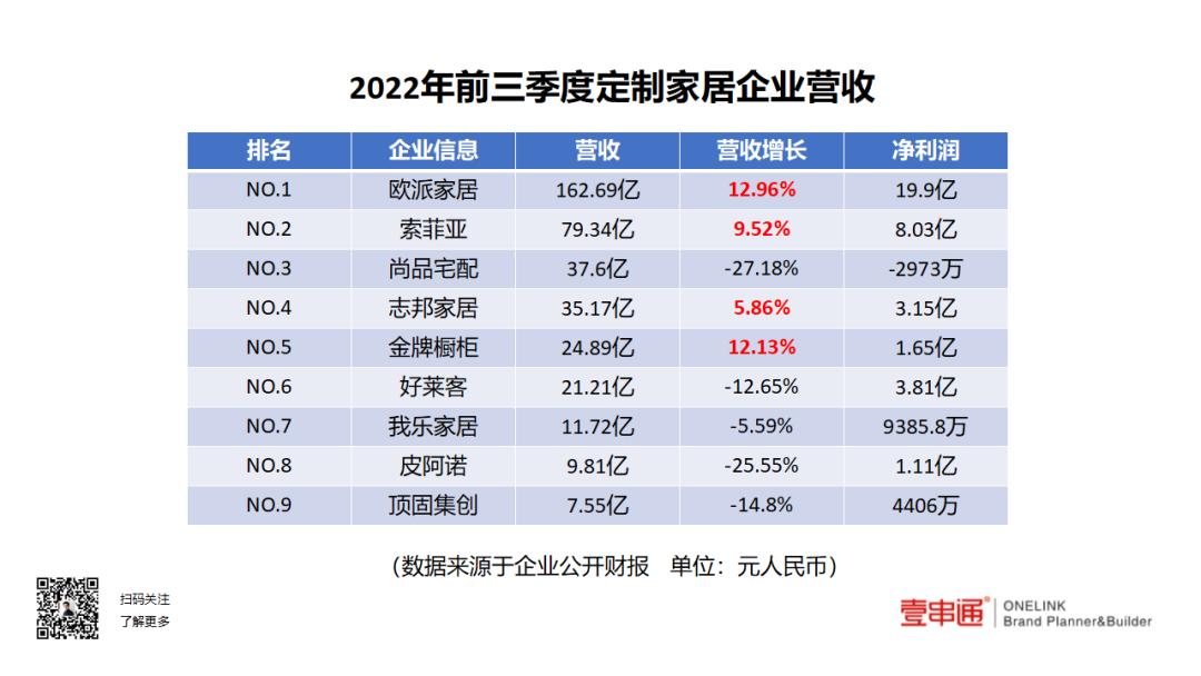 Tang Fei: Top Ten Key Words in the Home Furnishing Industry in 2022 - iNEWS