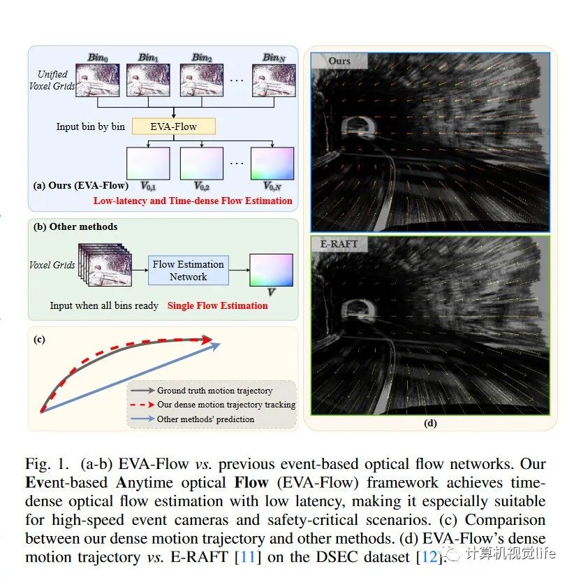 超低延遲光流估計：EVA-Flow的開源實現 - 頭條匯