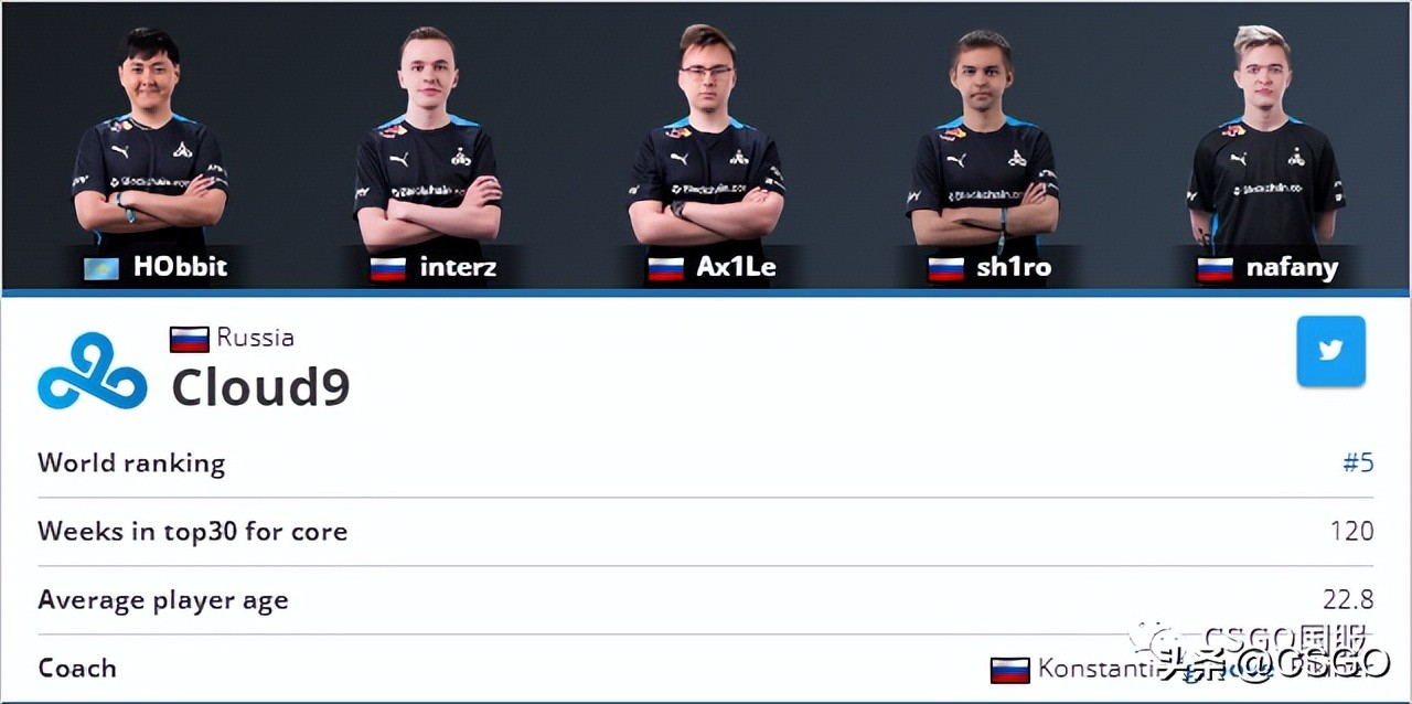 Rio Major CIS Team Tour: NAVI, Spirit, Cloud9, Outsiders - iNEWS