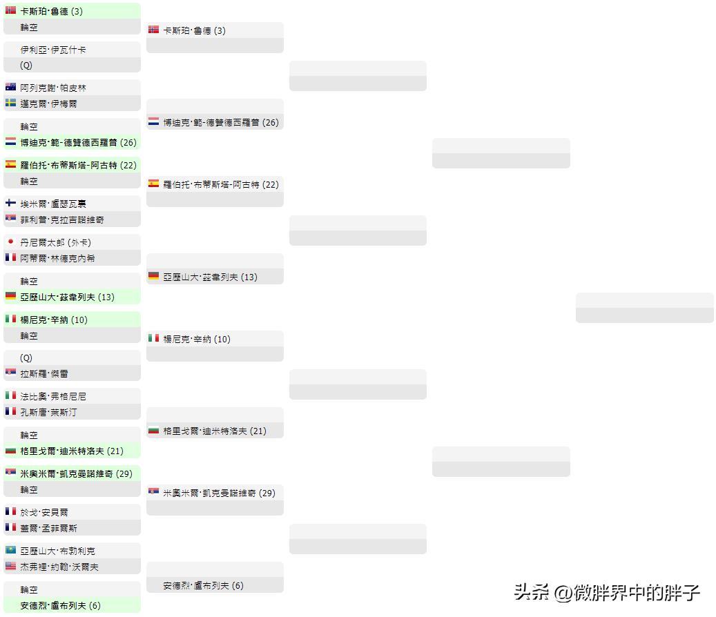 ATP Miami 1000 main draw - iNEWS