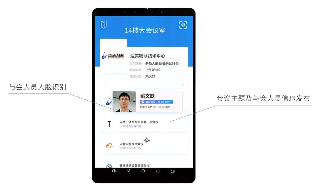 Self-use Smart Building White Paper Series VI: Conference Room Scenario ...