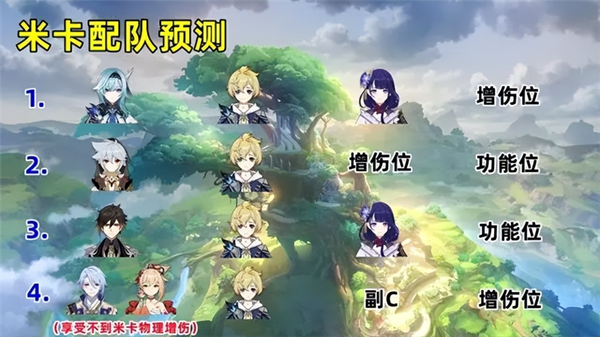 How to match the original God Mika lineup - iNEWS