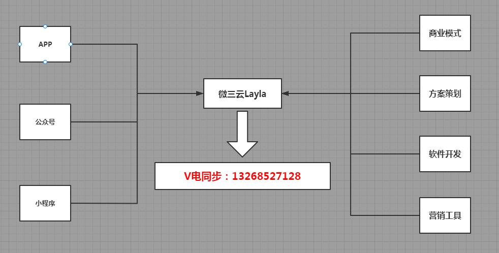 Why Taishan Crowdfunding's crowdfunding and selling model can make ...