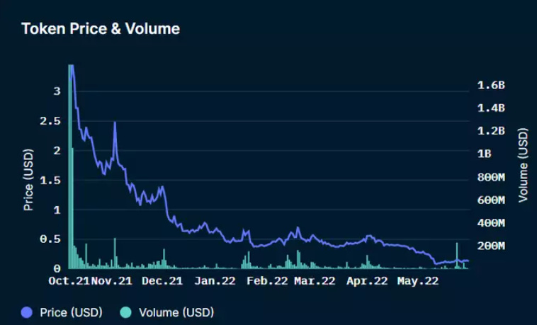 Nansen Data Reveal: Crypto VC, who is the diamond hand and who is the ...
