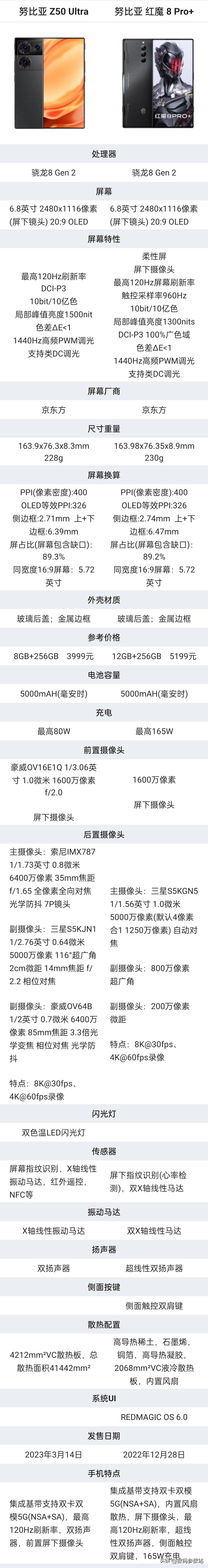 Nubia Z50 Ultra and Red Magic 8 Pro+ parameter configuration comparison ...