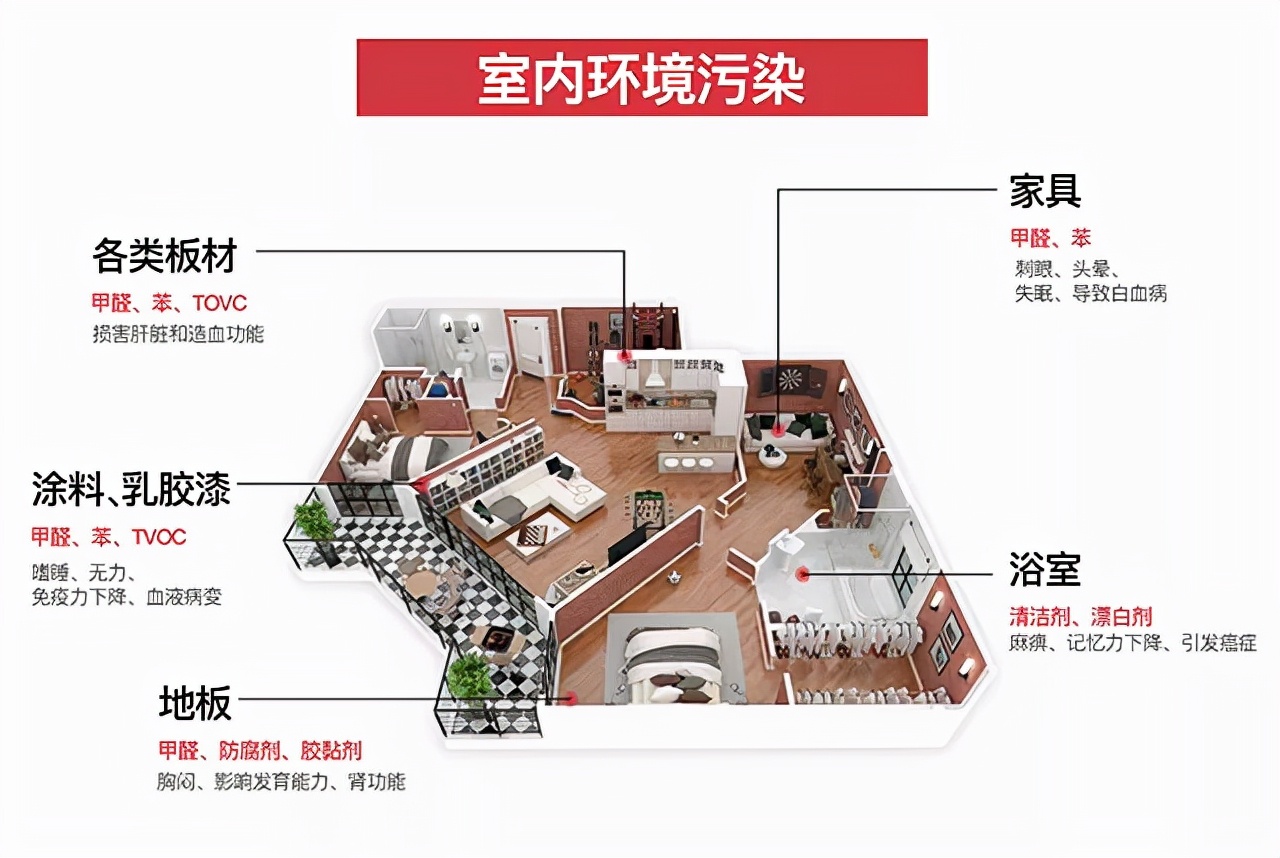 Rooheal reminds you: How to avoid the harm to infants and young ...