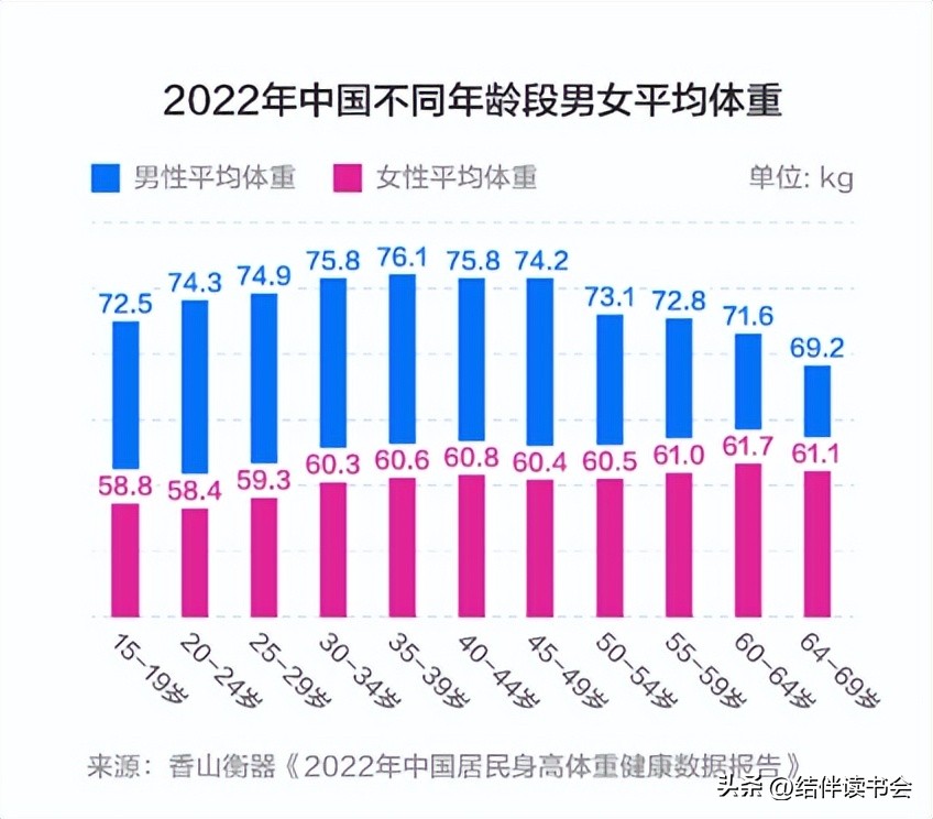 The average height of the Chinese is the highest in East Asia, and the ...