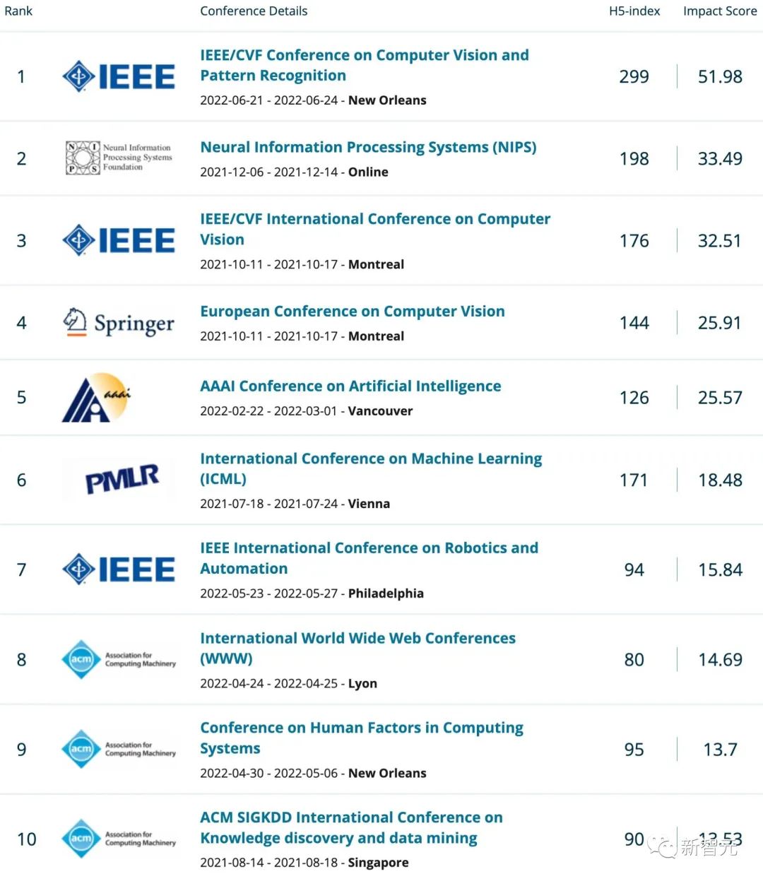Qingbei steadily entered the Top20!The annual ranking of global AI ...