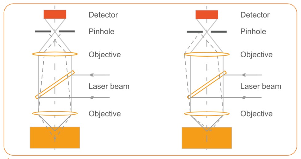 Microspectroscopy test system - iNEWS