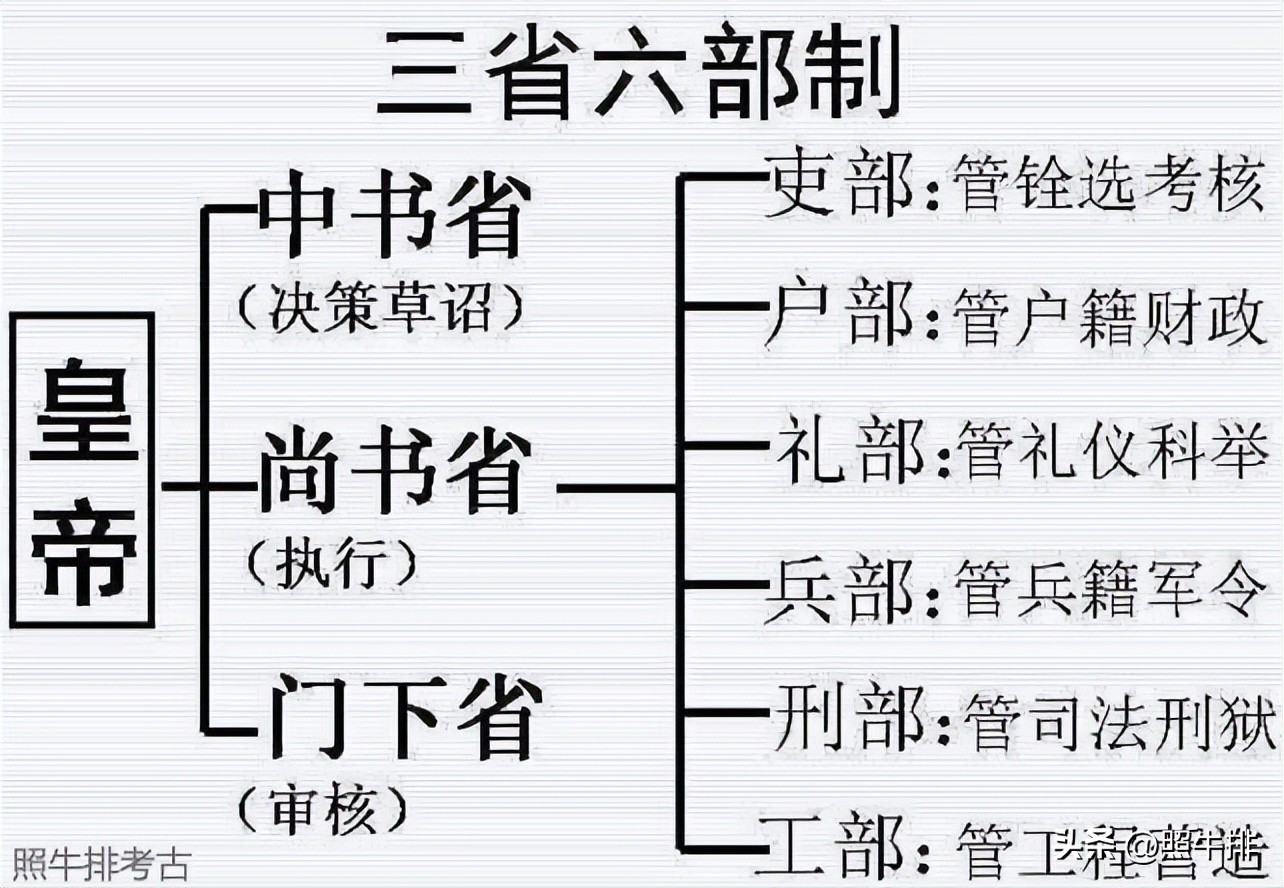 Who had the highest official rank in the Lianping Yan family in the ...