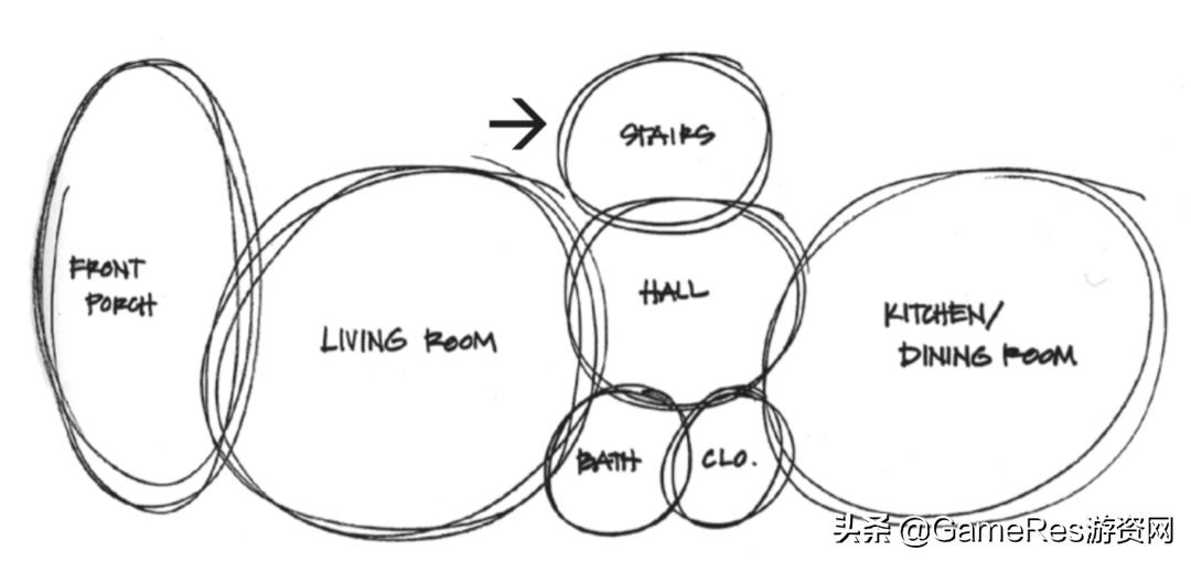 Game Design Collection · Detailed explanation of level design layout ...