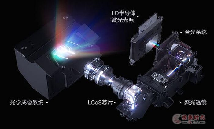 Sony turned into a projection upstream company?Who is the source of the ...