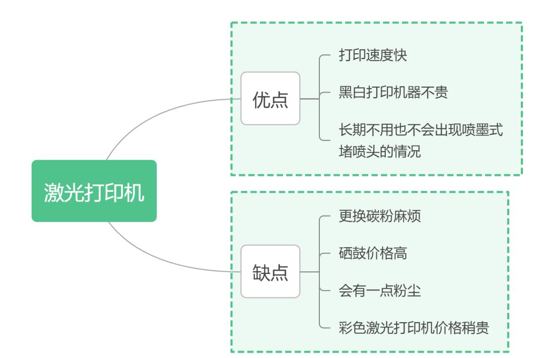 7 home printer usage reports to help you spend less money - iMedia