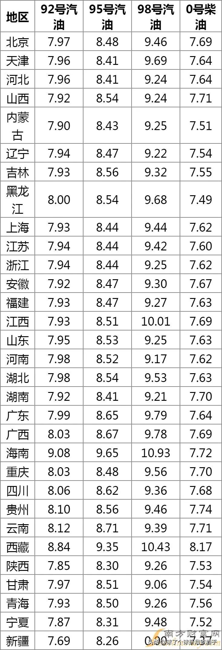 Adjust the landing!Return to the "7 Yuan Era" - iNEWS