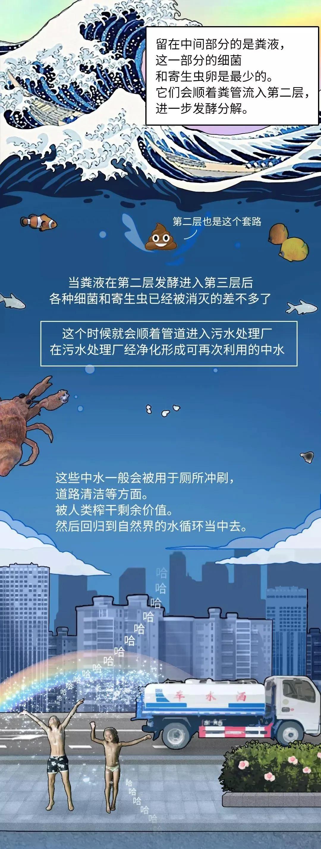 Where did the "shit" we pull every day?Strange knowledge has increased ...