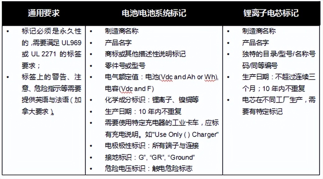 Detailed explanation of UL 2580 - iMedia
